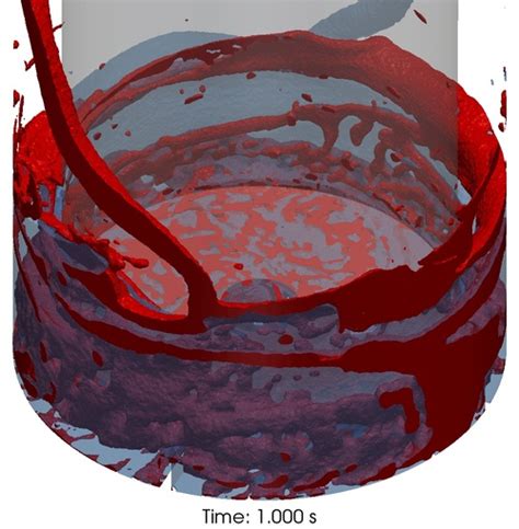 Openfoam Multiphase 3d Free Wave Surface Post Processing