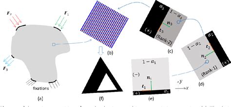 Figure 2 From Design And Optimization Of Functionally Graded Triangular