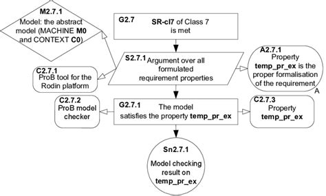 The Pattern Instantiation Example Download Scientific Diagram