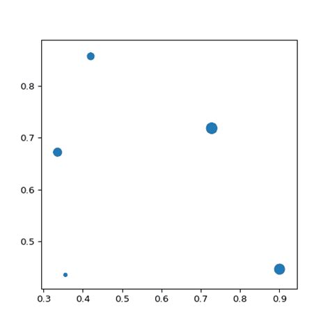 Python Bubble Chart Examples With Code