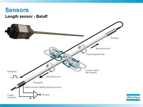 sensors angular sensor resolver sensor online presentation