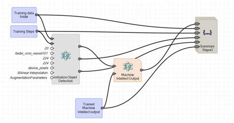 Spatial Modeler