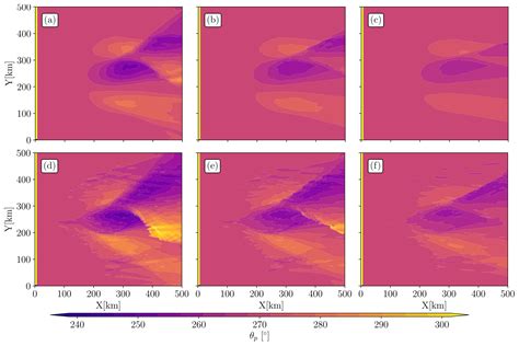 Os Variability Of Surface Gravity Wave Field Over A Realistic Cyclonic Eddy