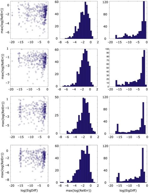 Comparisons Of The Temporal Behaviour Of The Extended Model Se And The Download Scientific