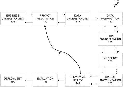 Differential Privacy To Prevent Machine Learning Model Membership Inference Bernau Daniel Et