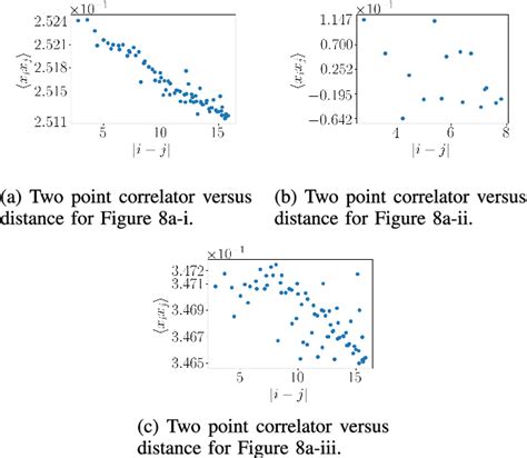 Figure 1 From Is Deep Learning A Renormalization Group Flow Semantic Scholar