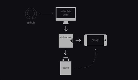 op z videolab media integration inc