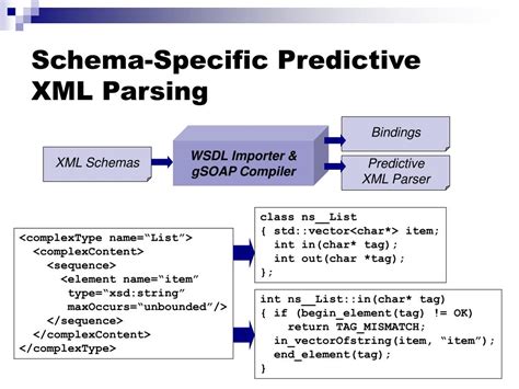 Ppt High Performance Predictive Xml Parsing With Gsoap Powerpoint