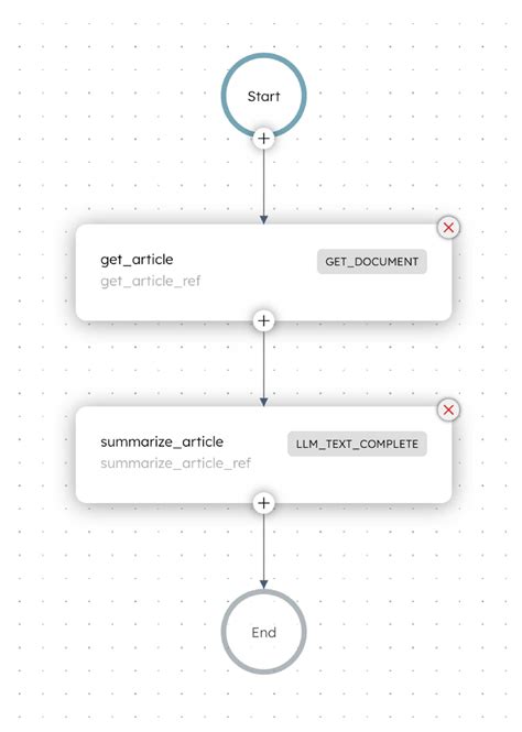 How To Develop An Ai Application Step By Step Using Orkes Conductor