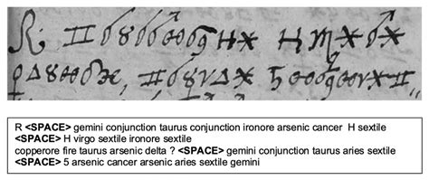 Transcription Of A Cipher With Graphic Signs Represented As Unicode Download Scientific Diagram