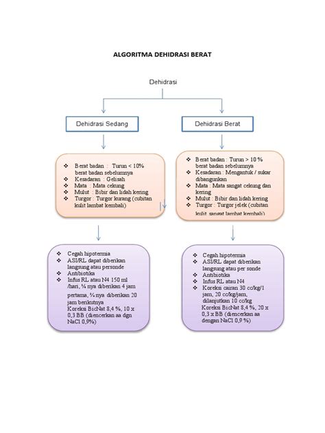 Algoritma Dehidrasi Berat Pdf