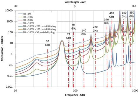 Optical Up Conversion Enables Capture Of Millimeter Wave Video With An Ir Camera
