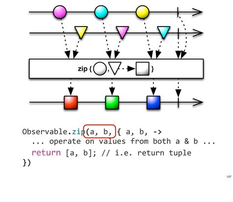 Functional Reactive Programming In The Netflix Api Lambdajam Speaker Deck