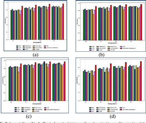 Figure 14 From Customized M Rcnn And Hybrid Deep Classifier For Liver