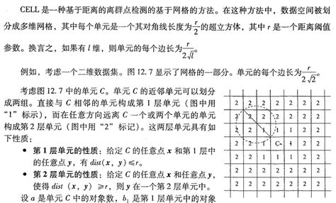 【读书笔记 数据挖掘概念与技术】离群点检测 Csdn博客