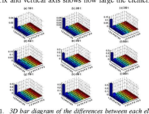 Figure 1 From Analysis Of Cross Correlation Between Prediction And