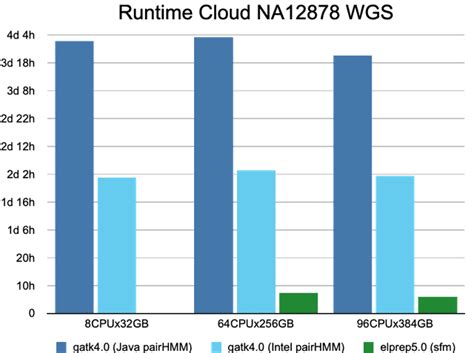 Dna Sequence Analysis Software Imec