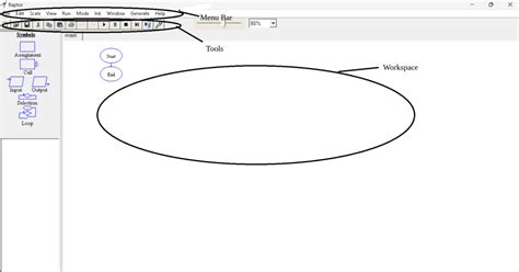 creating flowcharts on raptor basics of python software development