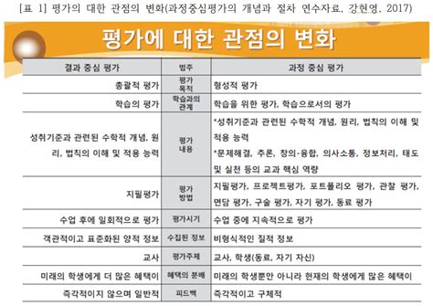 수학 평가 정상화 연속보도② 수포자 양산한 결과중심평가 그렇다면 그 해법은상세분석 사교육걱정없는세상 정책 자료실