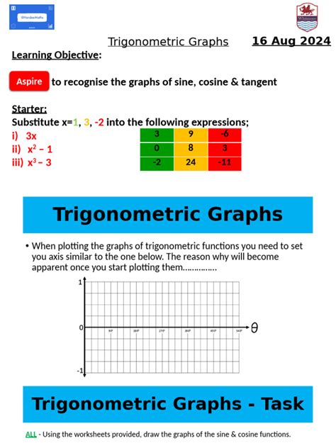 Trigonometric Graphs Pdf