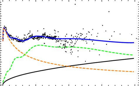 The Rotation Curve Of The Milky Way Observational Data Black Dots