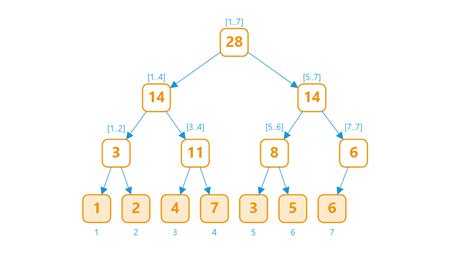 Programmer Coach Interview Pearls Count Inversions Expert
