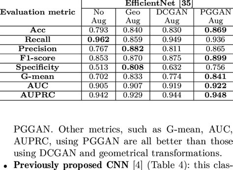 classification results of efficientnet [35] using different data