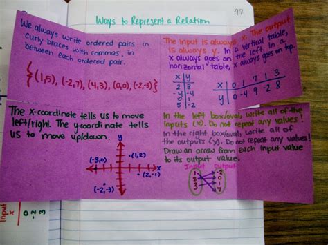 unit 4 functions ﻿﻿﻿﻿﻿﻿﻿﻿﻿﻿mrs silva