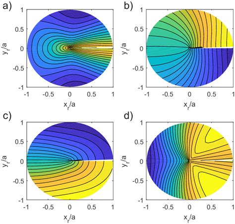 figure a 2 spatial fields extracted from fe modelling a d s on the