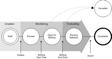 Loading SAP Help Portal