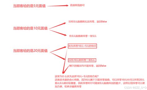 【贪心算法入门第一题——860 柠檬水找零】 csdn博客