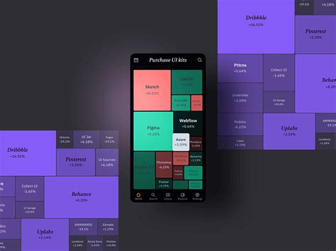 Figma Charts Ui Kit Treemap Data Visualization By Roman Kamushken For Setproduct On Dribbble