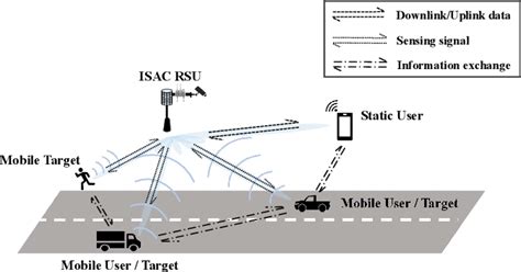 figure 13 from intelligent multi modal sensing communication