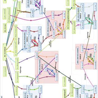 UML Pattern Template Model Of The Parallel AMs SC Pattern 1 Download Scientific Diagram