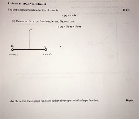 Solved The Displacement Function For This Element Is U X Chegg Com
