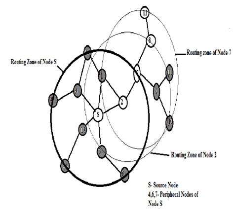 transmission power control when node 1 acts as destination download
