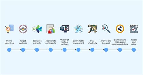 What Is UX Testing With Tools And Examples