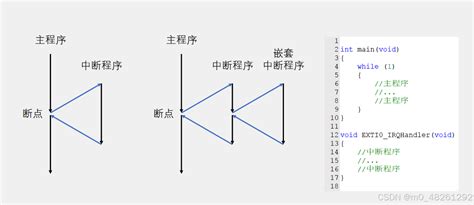 stm32——7 对射红外传感器计数（中断） stm32红外对射传感器 csdn博客