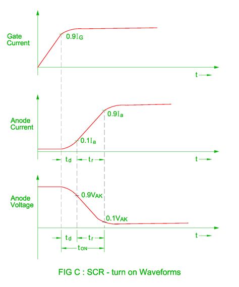 What Is An Electrical Scr
