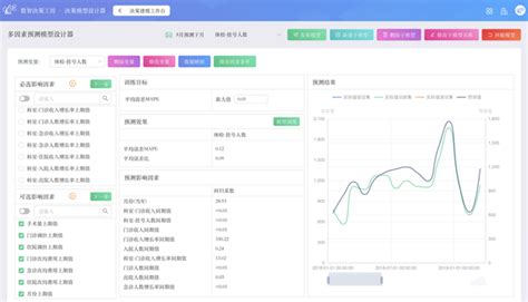 快速入门120秒搭建一个多因素预测模型 知乎