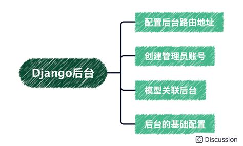 『django』自带的后台 Csdn博客