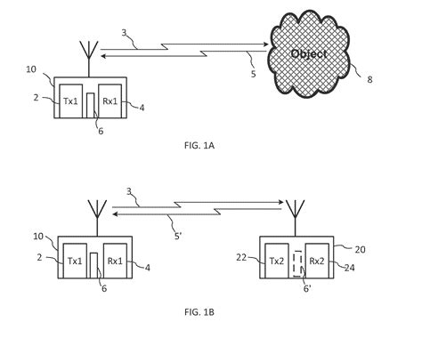 Modulation Pattern Patented Technology Retrieval Search Results