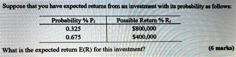 Solved Suppose That You Have Expected Returns From An Chegg Com