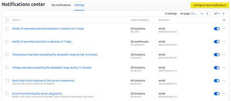 Configuring Hardware Status Notifications In Dcimanager — Ispsystem Instructions