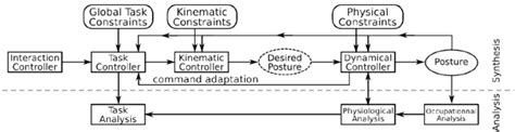 The Analysis Synthesis Framework Download Scientific Diagram