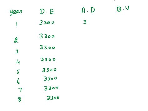 Solved Text Read The Given Completely Input Fields Enter A 0 For