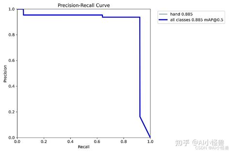 Yolo11 Pose关键点检测：具有切片操作的simam注意力，魔改simam助力pose关键点检测能力 知乎