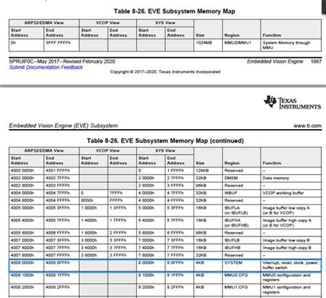 Tda2p Acd Another Issue With Corrupted Behavior Eve Rendering Issue Processors Forum