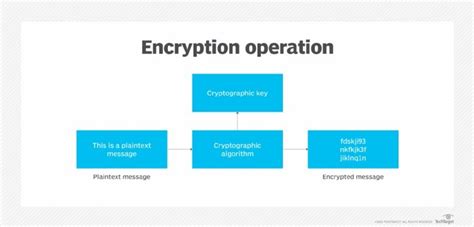 What Is Encryption And How Does It Work