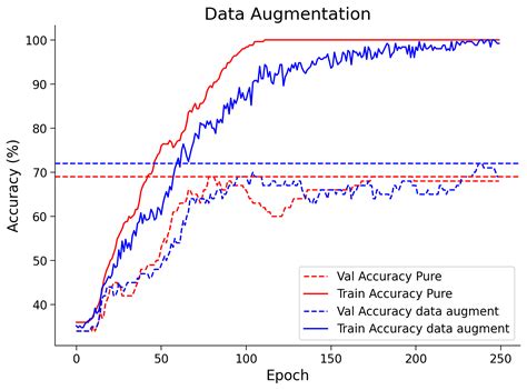 Tutorial 2 Regularization Techniques Part 2 — Neuromatch Academy Deep